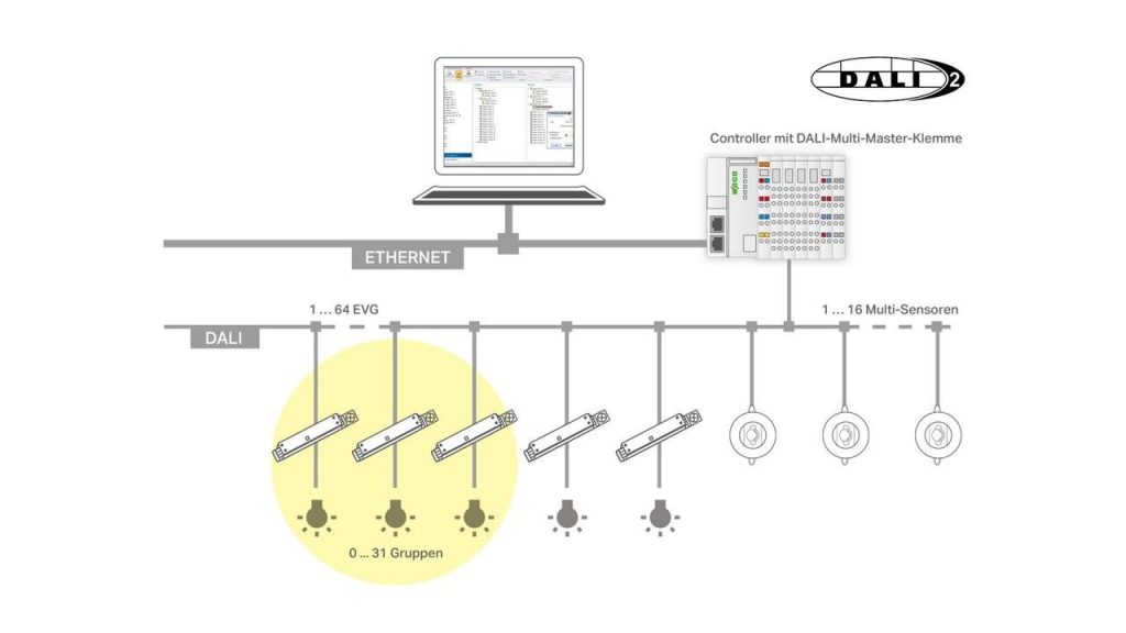 Digital Addressable Lighting Interface